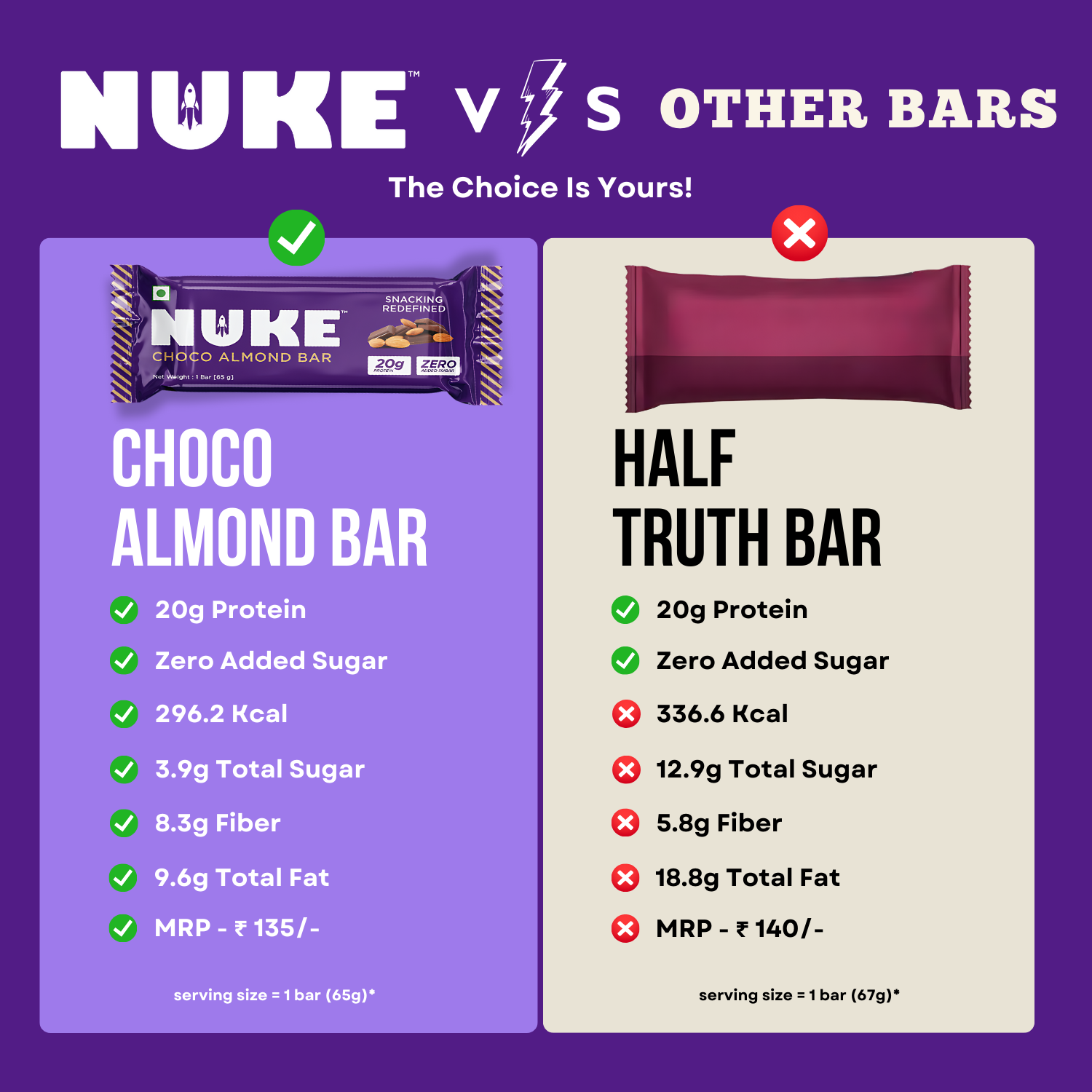 NUKE Choco Almond Bars - 20g Protein, 8.3g Fiber, Zero Added Sugar